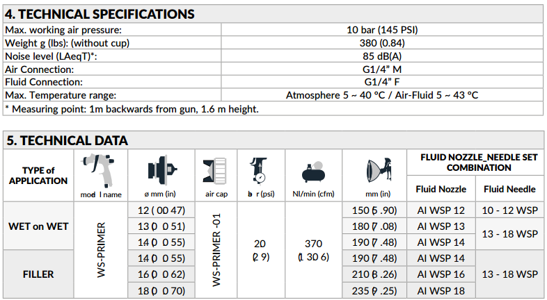 WS-Primer Split Nozzle - Anest Iwata South Africa